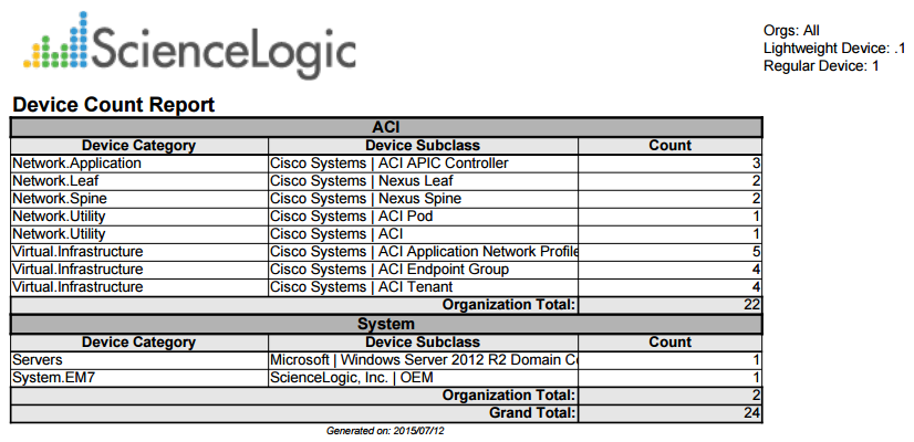 Device Performance Data Reports