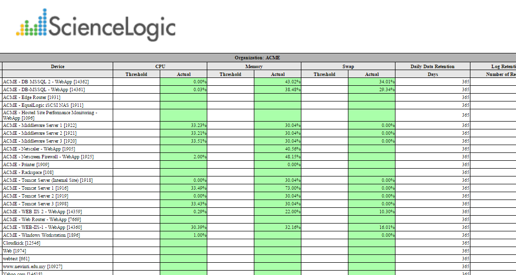 Device Performance Data Reports
