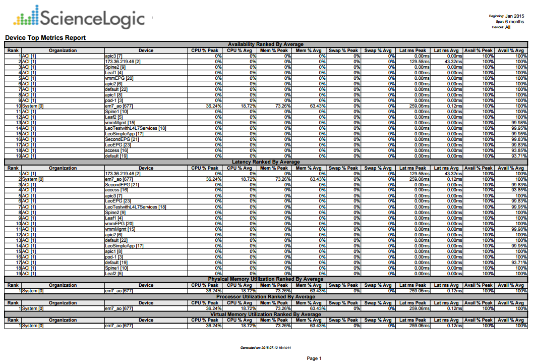 Device Performance Data Reports