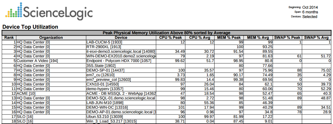 Device Performance Data Reports