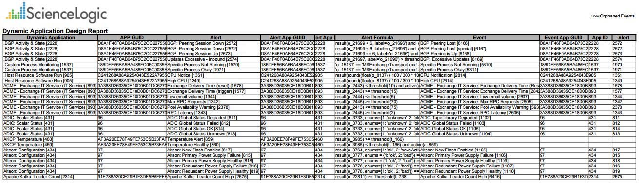Device Performance Data Reports