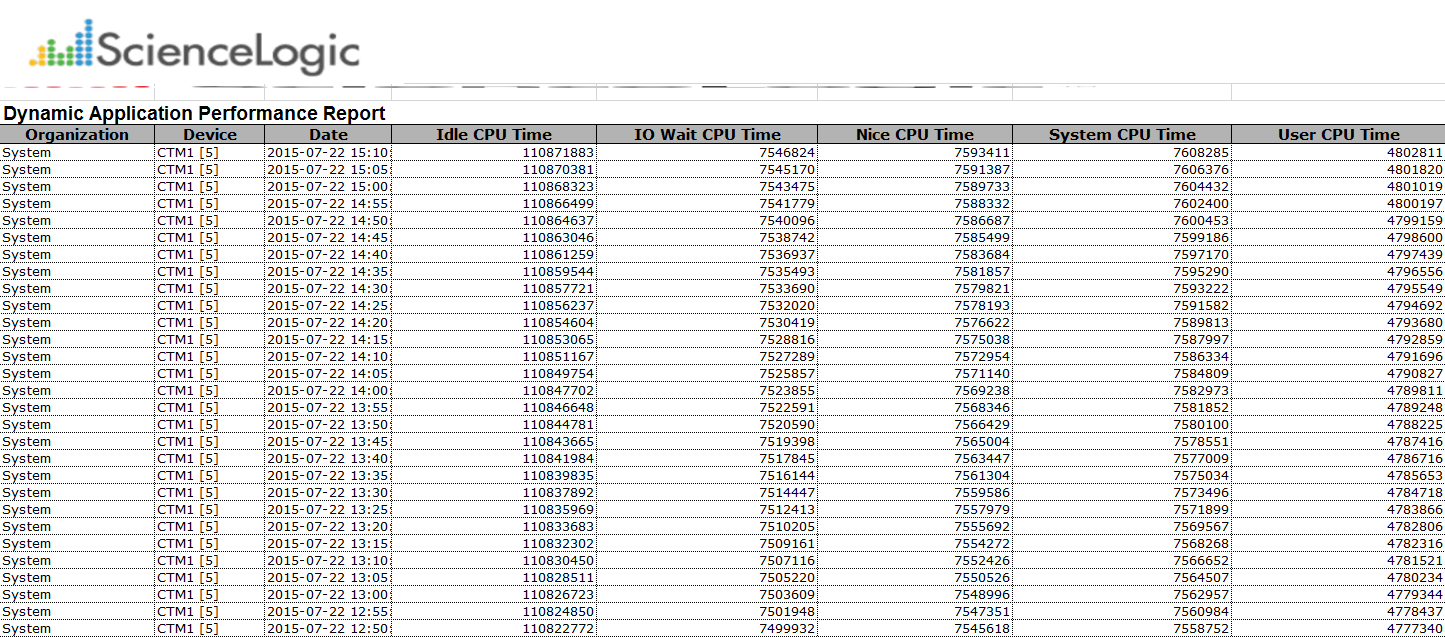 Device Performance Data Reports