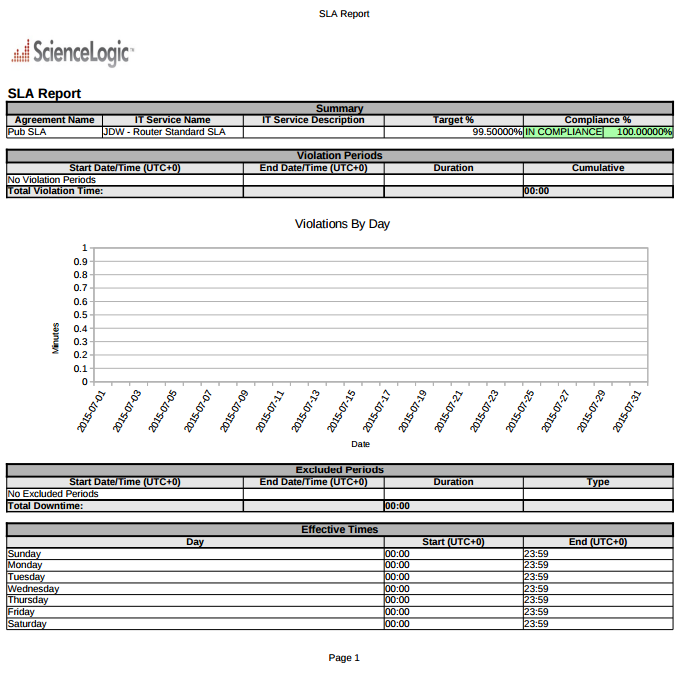 Service Delivery Reports