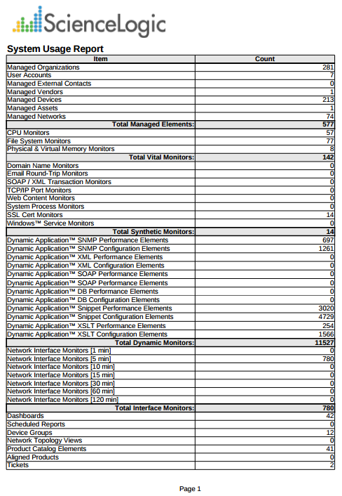 System Administration Reports