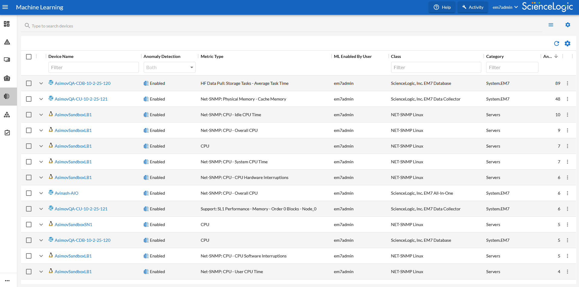 Enabling Machine Learning-based Anomaly Detection