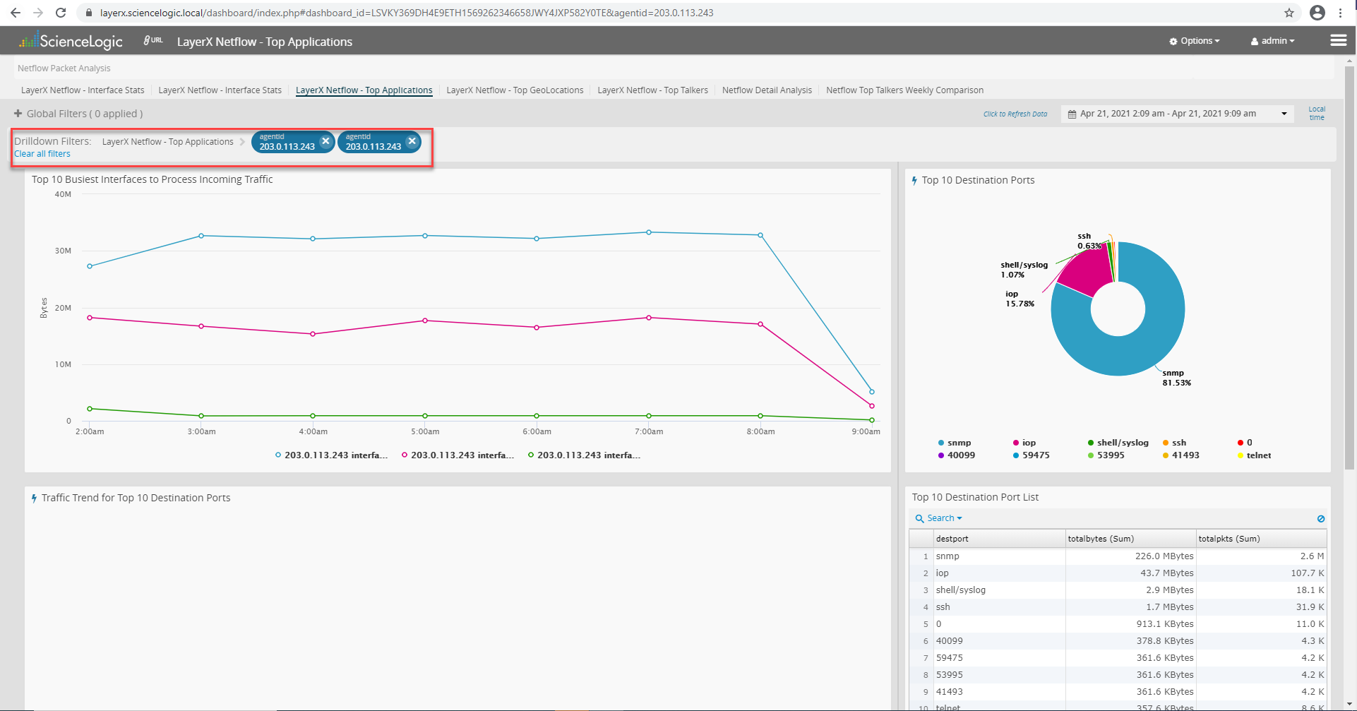 Configuring LayerX and SL1