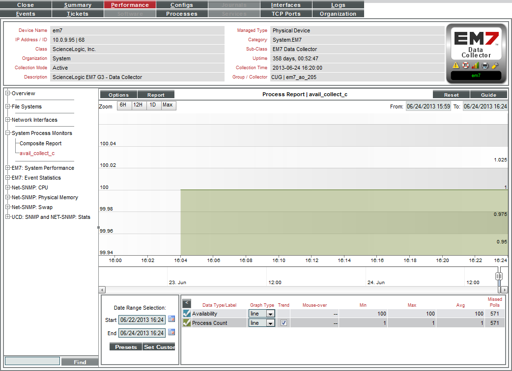Viewing Performance Graphs