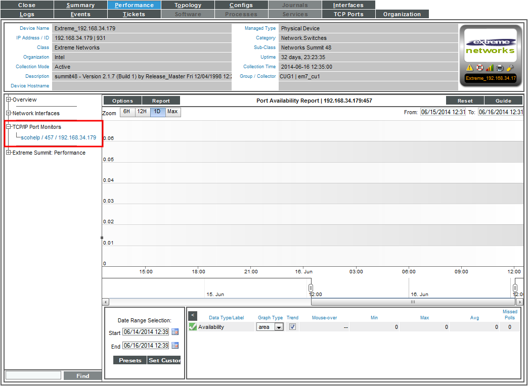 Viewing Performance Graphs