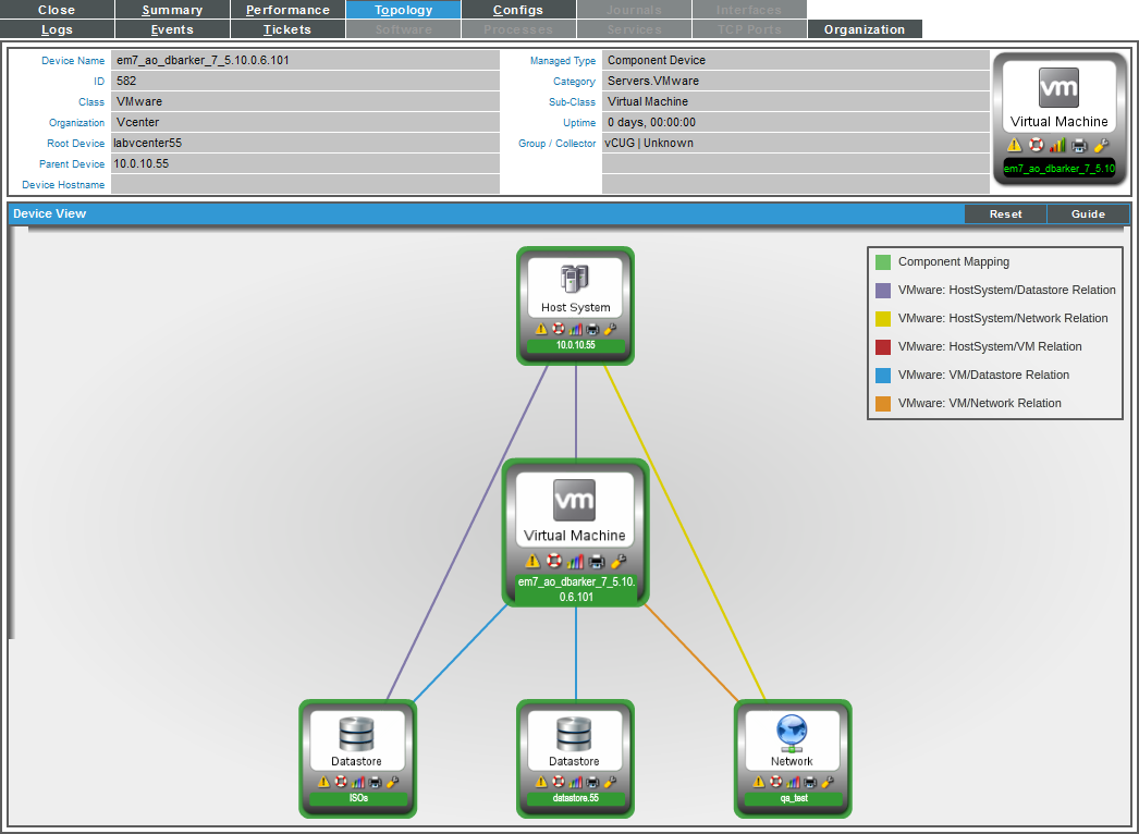 Overview of Device Relationships