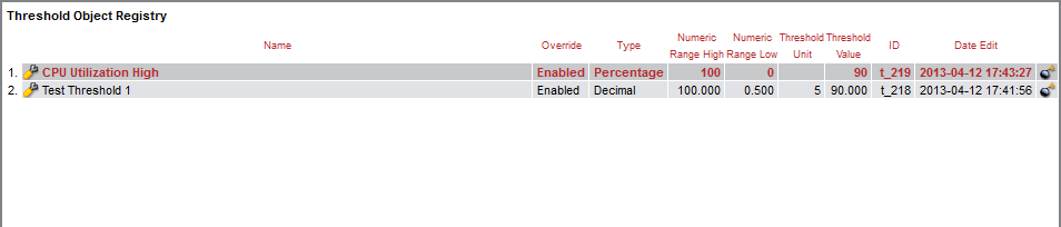Alerts and Thresholds