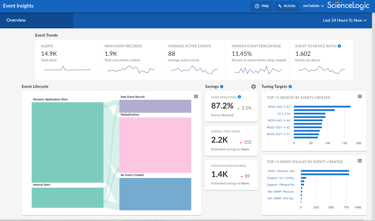 Understanding Event Insights