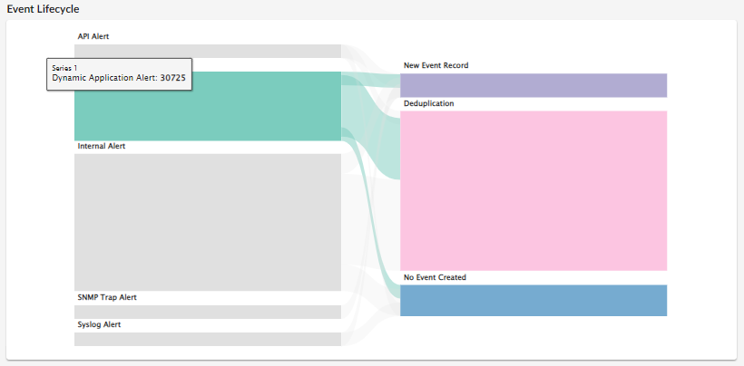 Understanding Event Insights