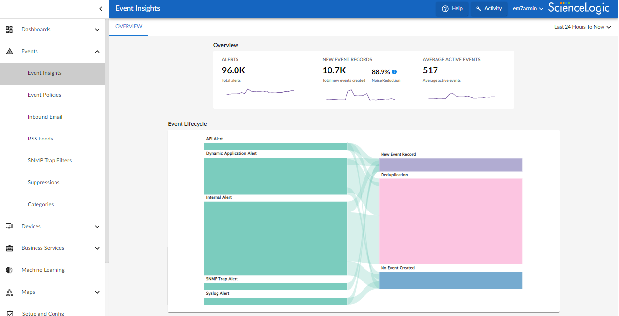 Understanding Event Insights