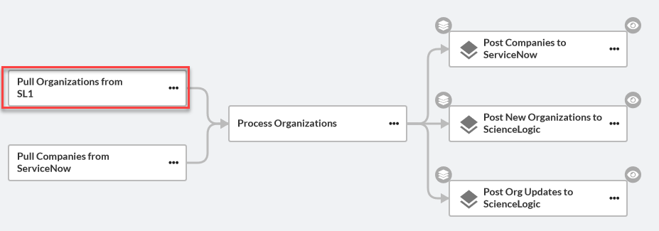 Introduction to SL1 PowerFlow and the PowerFlow Builder