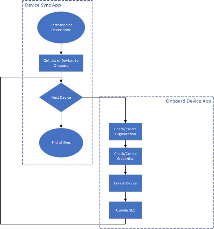 Configuring Applications for the Restorepoint Synchronization PowerPack