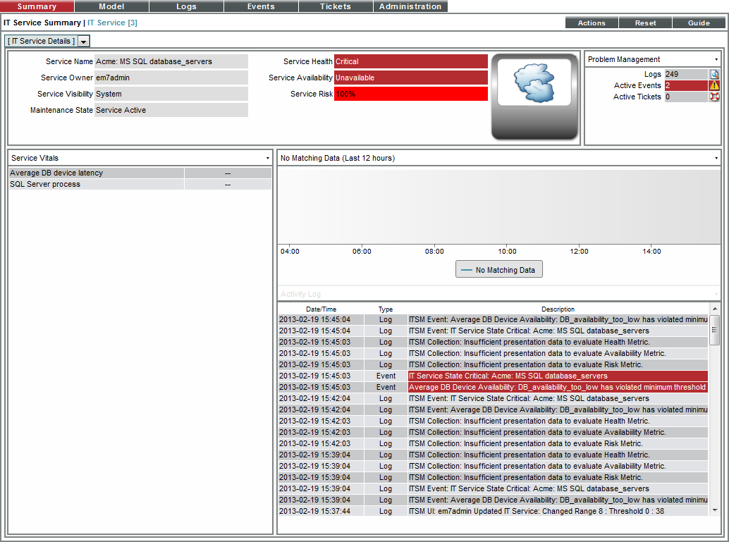 Example Using Device Availability, Device Latency, and Process Availability