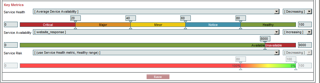 Example Using an SLA Definition with an IT Service Policy