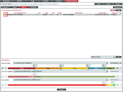 Example Using Device Availability, Device Latency, and Process Availability