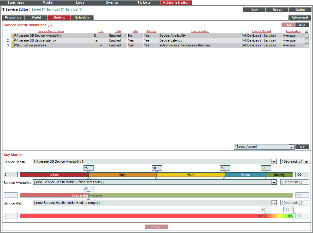 Example Using Device Availability, Device Latency, and Process Availability