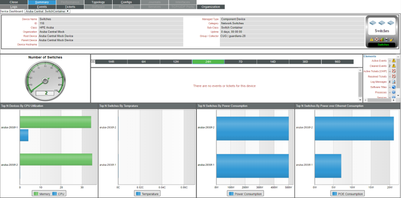 Aruba Central Dashboards