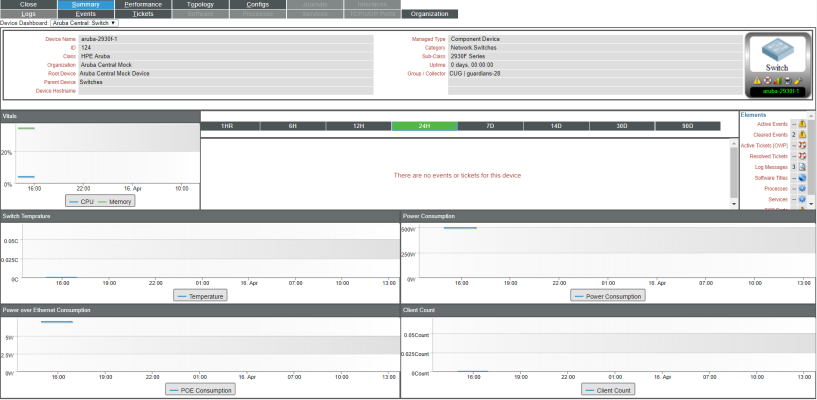 Aruba Central Dashboards