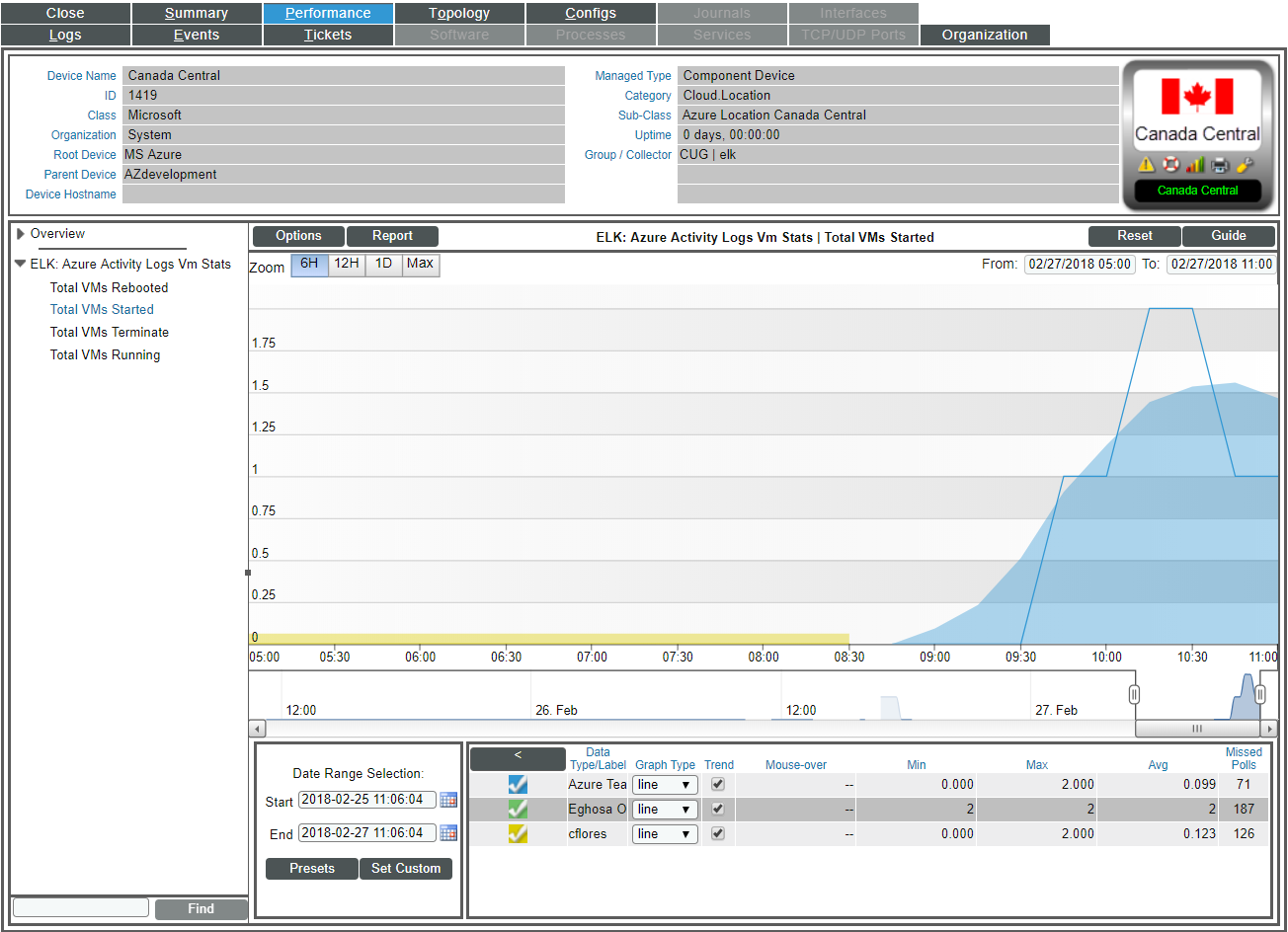 Monitoring Azure ELK Stacks