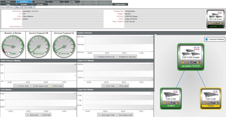 Cisco Cloud Services Platform Dashboards