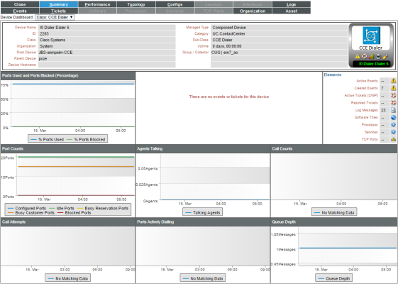 Cisco Unified Contact Center Enterprise Dashboards