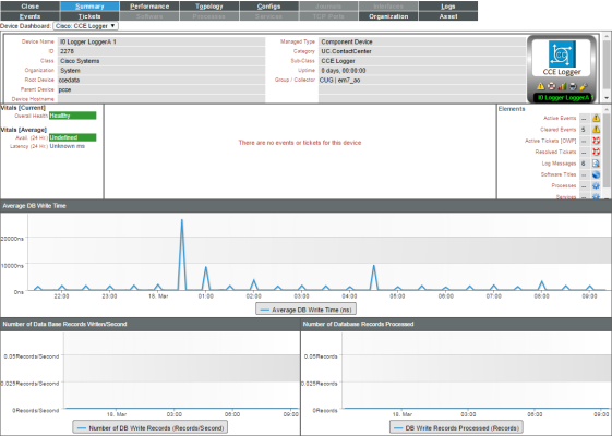 Cisco Unified Contact Center Enterprise Dashboards