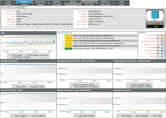 Cisco Unified Contact Center Enterprise Dashboards