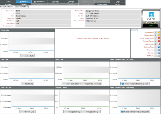 Cisco Unified Contact Center Enterprise Dashboards