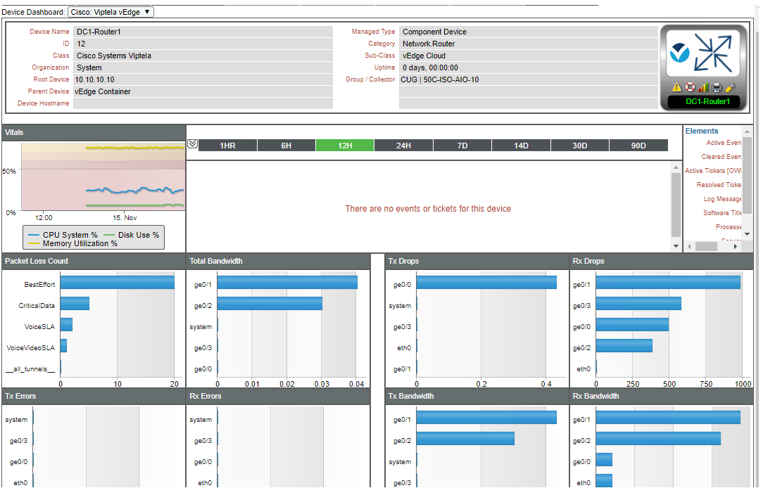 Cisco Viptela Dashboards
