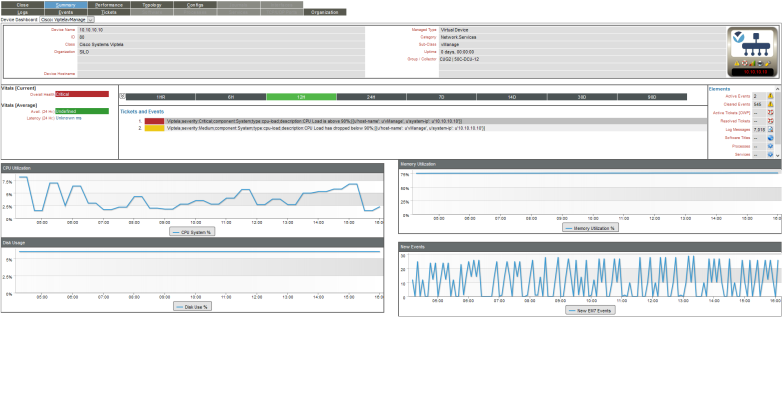 Cisco Viptela Dashboards