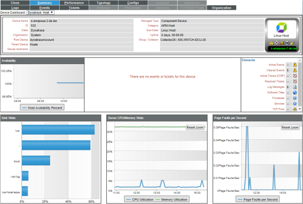 Dynatrace Dashboards