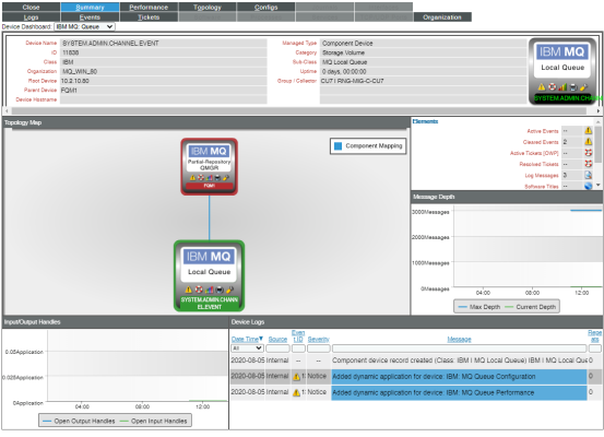 IBM MQ Dashboards
