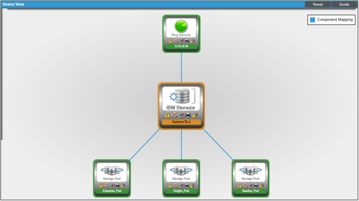 Configuring IBM SVC Monitoring