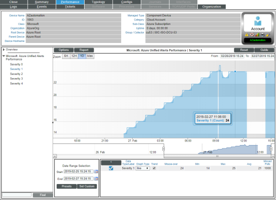 Monitoring Azure Unified Alerts