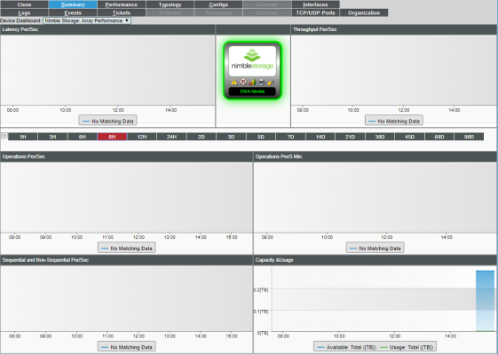 Chapter 3. Nimble Storage Dashboards