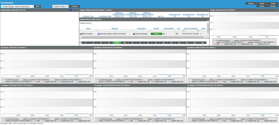 Chapter 3. Nimble Storage Dashboards