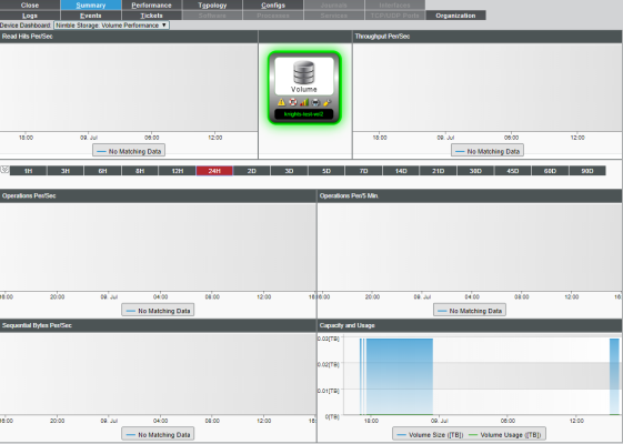 Chapter 3. Nimble Storage Dashboards