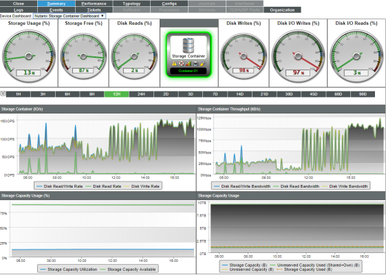 Chapter 3. Nutanix Dashboards