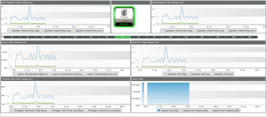 Chapter 3. Pure Storage Dashboards