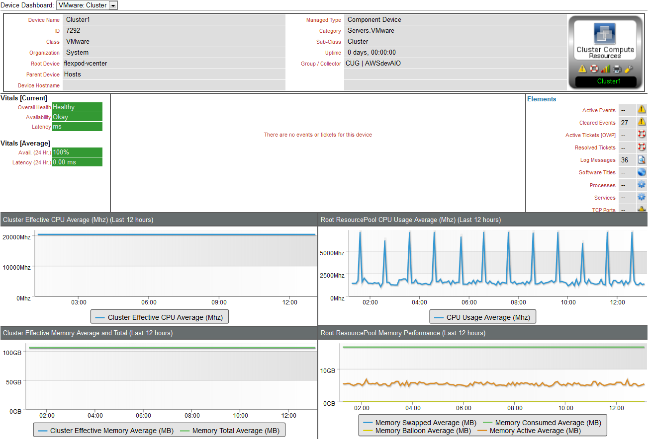 VMware Dashboards