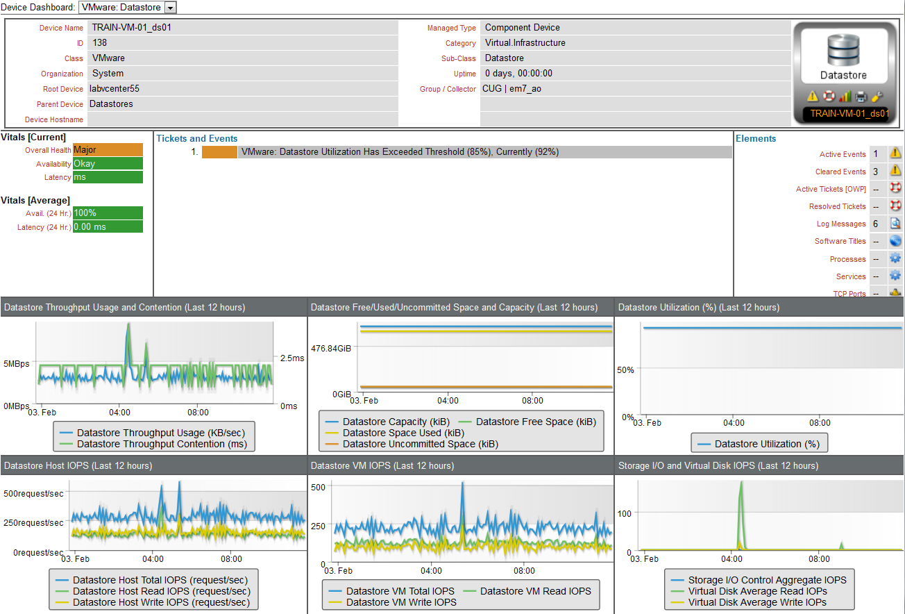 VMware Dashboards
