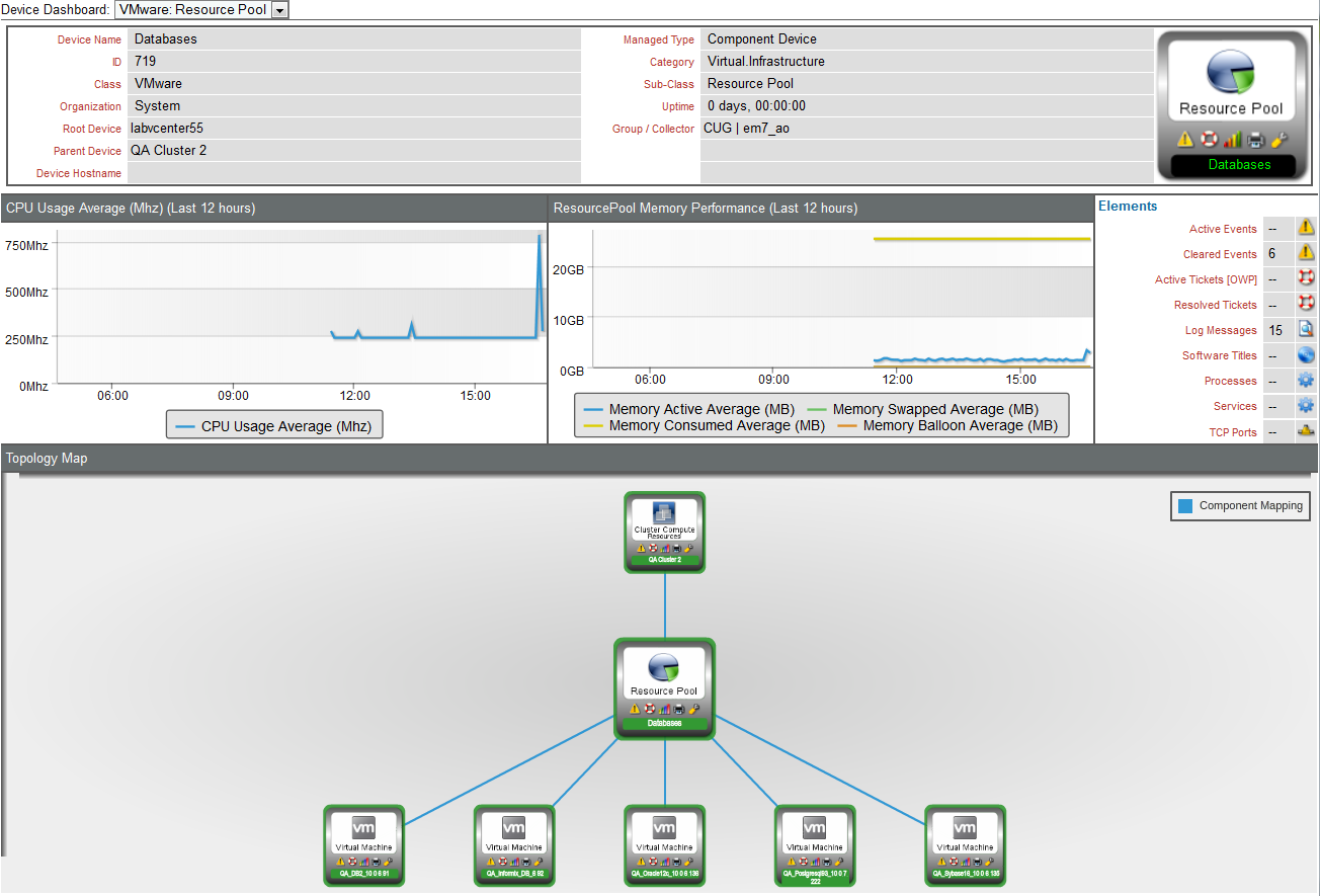 VMware Dashboards