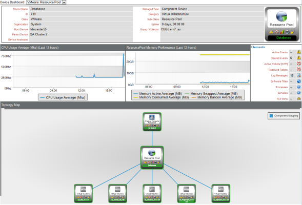 VMware Dashboards