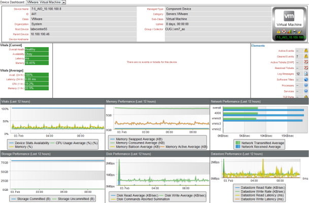 VMware Dashboards
