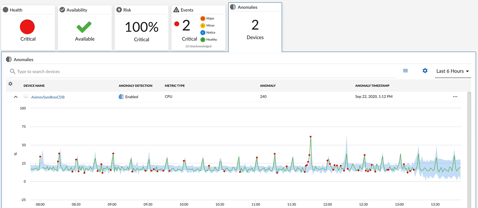 Machine Learning Based Anomaly Detection 1735