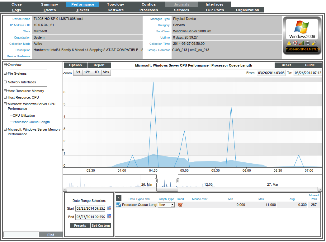 Example Creating A Powershell Performance Dynamic Application