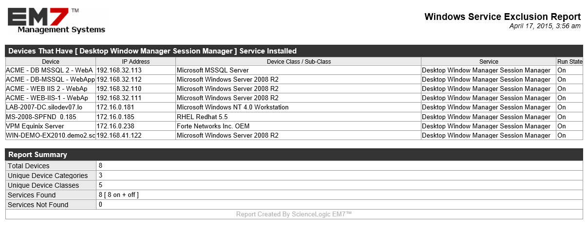 Embedded Device Reports